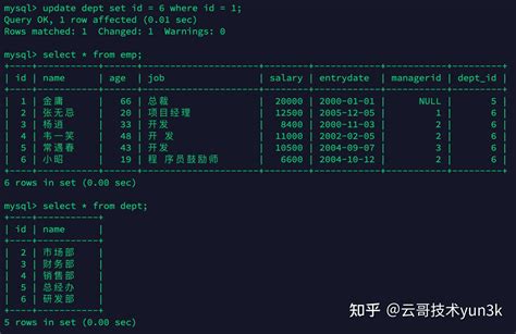 Mysql基础篇（二）之函数和约束 知乎