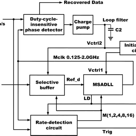 Cdr For Chip To Chip Interconnection Download Scientific Diagram
