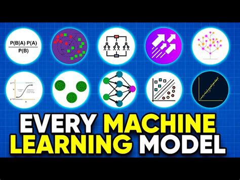 A Comprehensive Overview Of Machine Learning Algorithms In 17 Minutes