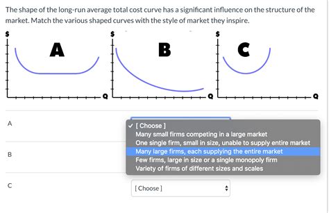 Solved The Shape Of The Long Run Average Total Cost Curve