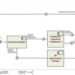 Money Laundering Detection And Reporting BPMN Process Download Scientific Diagram
