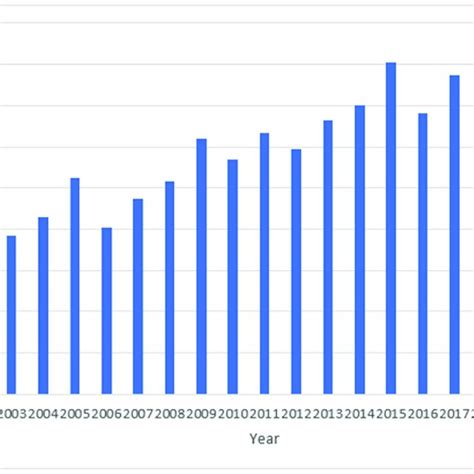 Resistance Of Invasive Streptococcus Pneumoniae To Penicillin Mic