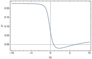Differential Equations NDSolve With One Initial Condition And One Terminal Condition