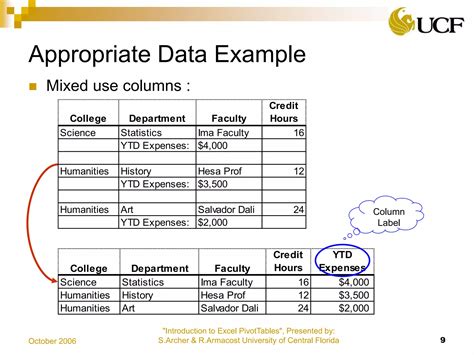 Pivot Table Presentation PPT