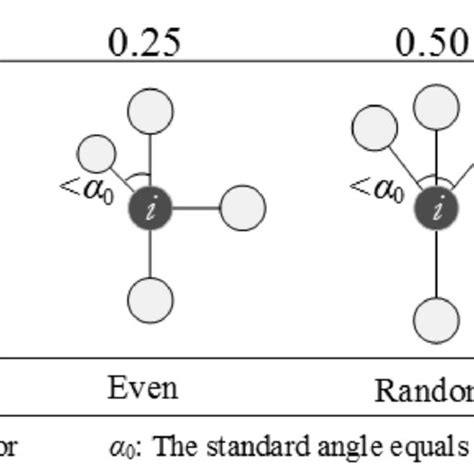Principle Of The Structural Unit Left And The Uniform Angle Index Download Scientific Diagram