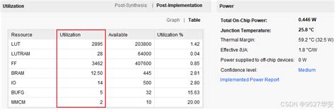 Fpga实现 Tcpip 协议栈，千兆网服务器版本，纯vhdl代码编写，提供21套工程源码和技术支持9527华安 Csdn Csdn博客