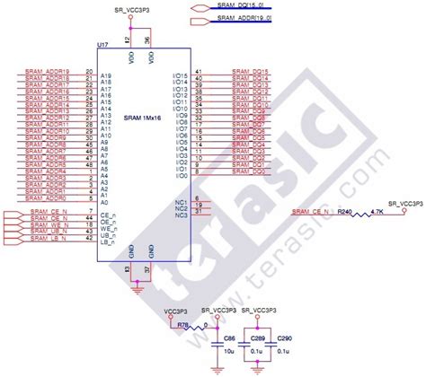 Fpga访问sramfpga控制sram Csdn博客