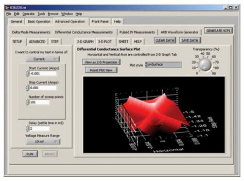 Keithley 6221 Ac And Dc Current Source Tequipment