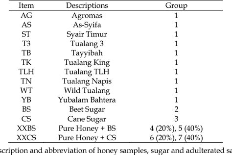 Table 2 From Principal Component Analysis A Realization Of Classification Success In Multi