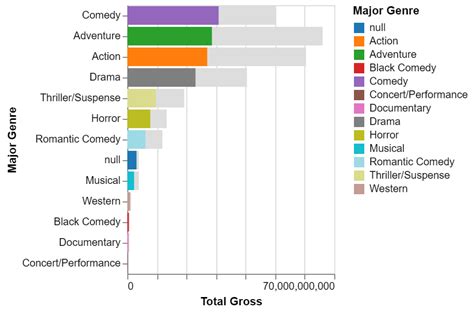 How Do I Update The Color Scheme For A Grouped Bar Chart In Vega For