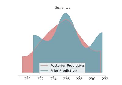 Probabilistic Geomodel Gempy Dev Gf A D Documentation