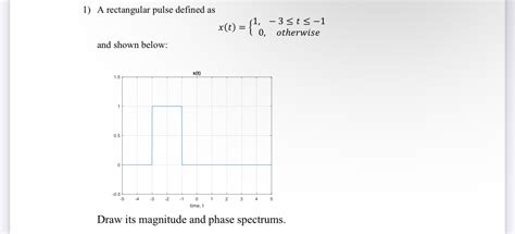 Solved A Rectangular Pulse Defined Chegg