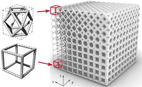 A Heterogeneous Lattice Structure With The Topology Based On A
