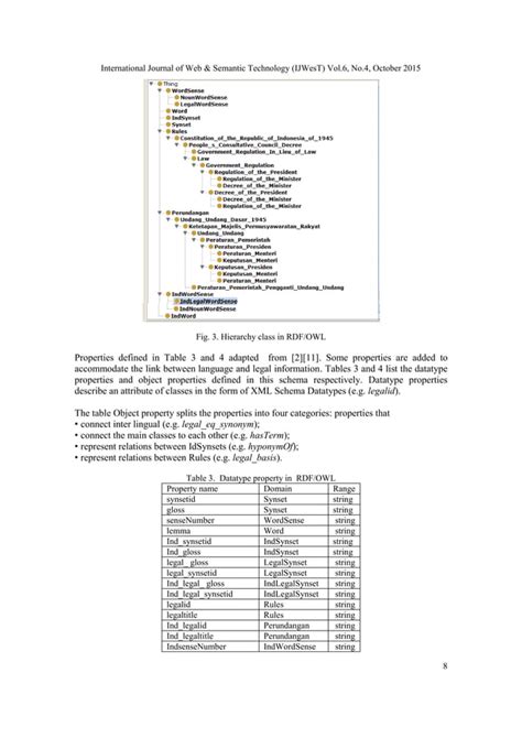 Indonesian English Cross Lingual Legal Ontology For Information Retrieval Pdf