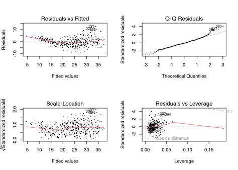 Linear Regression An Introduction To Statistical Learning