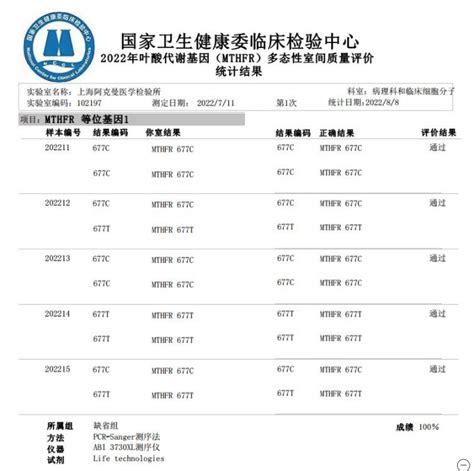 喜讯I阿克曼病理再次满分通过NCCL室间质评 阿克曼 基因 新冠肺炎 新浪健康 新浪网