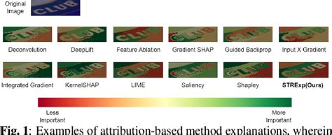 Figure 1 From Scene Text Recognition Models Explainability Using Local