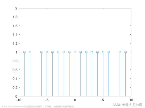 Doa估计 基于互质阵列的doa估计 Toy模板网