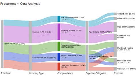 Perfect Bi Reporting Tools To Simplify Data Analysis