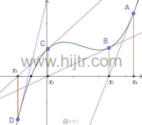 一种神奇的 Sqrt 函数实现方法 交通人