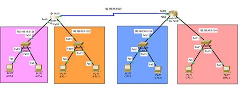 Solved Using Cisco Packet Tracer Pt Already Installed On Your Computer You Are Asked To A
