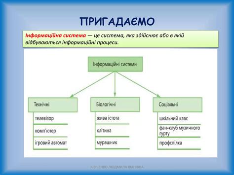 Інформаційні технології Роль інформаційних технологій у житті сучасної людини Pptx