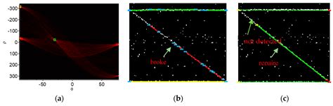 Hough Transform And Clustering For A 3 D Building Reconstruction With Tomographic Sar Point Clouds