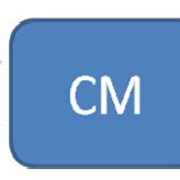 Context Level Data Flow Diagram Download Scientific Diagram