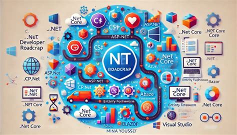 ‏dotnet Developerroadmap Dotnetdevelopment Programming Csharp
