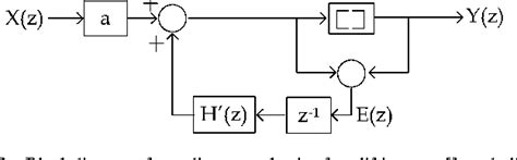 Figure 3 From Lossless Audio Coding Using The Intmdct And Rounding Error Shaping Semantic Scholar