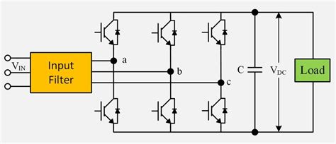 Active Front End Converter Download Scientific Diagram