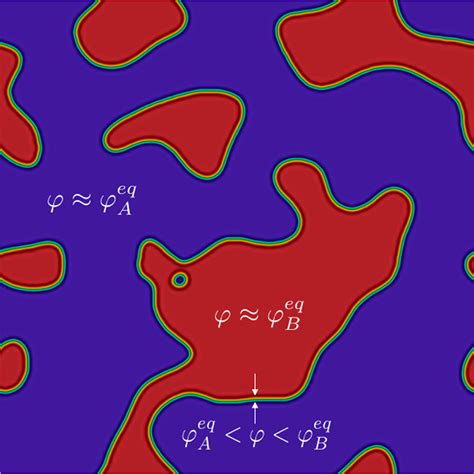 Solid Solution Microstructure Composed Of Two Components The Download Scientific Diagram