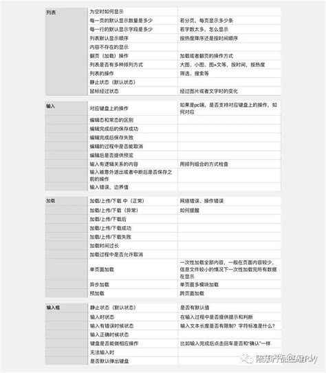 干货分享 如何写出清晰易懂的交互文档？ 知乎