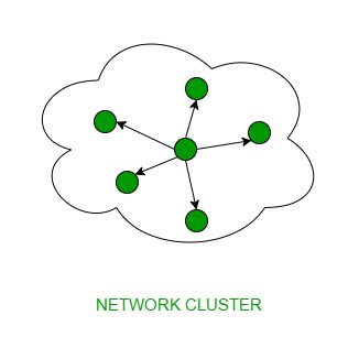 Difference Between Unicast Broadcast And Multicast In Computer Network GeeksforGeeks