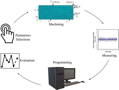 schematic structure of the proposed method using comprehensive