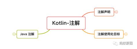 思维导图｜kotlin 注解kotlin 注解链接 Csdn博客