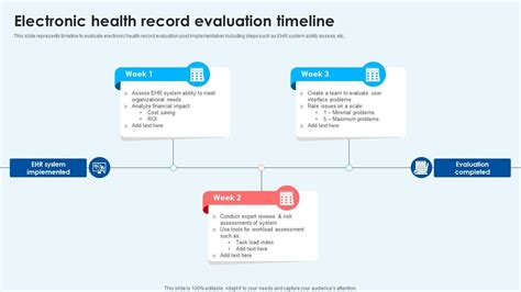 Evaluation Timeline Template