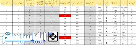 طراحی اکسل اختصاصی حقوق و دستمزد ایلیاسیستم