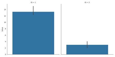 Python Pandas Plotting Multiple Bar Plots By Category From Dataframe