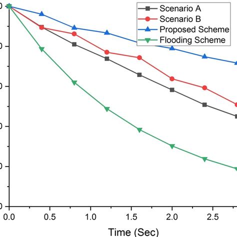 Mamdani Defuzzification Process Using The Centroid Cog Method For The