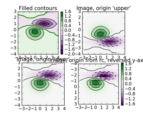 pylab examples example code contour image py — matplotlib 1 5 1 documentation