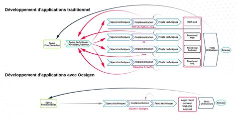 What Are Pros And Cons Of Eliom Web Framework Ecosystem Ocaml