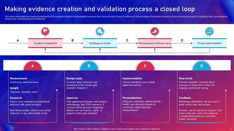 Biomarker Classification IT Powerpoint Presentation Slides PPT Presentation