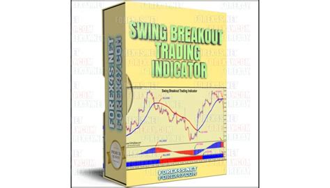 Swing Breakout Trading Indicator