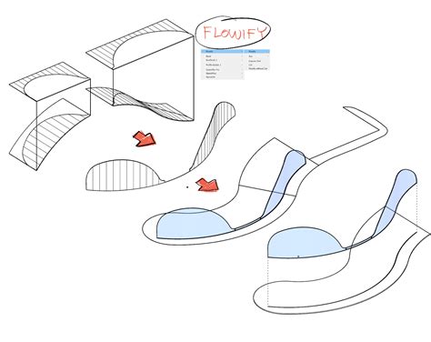 Is There A More Efficient Method Than Using Flowify To Blend This Acrylic Sheet Sketchup