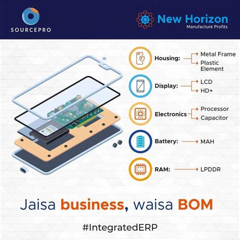 Aashish Jadhav On Linkedin Business Billofmaterial Erpsolution Erpsoftware Like Solution…