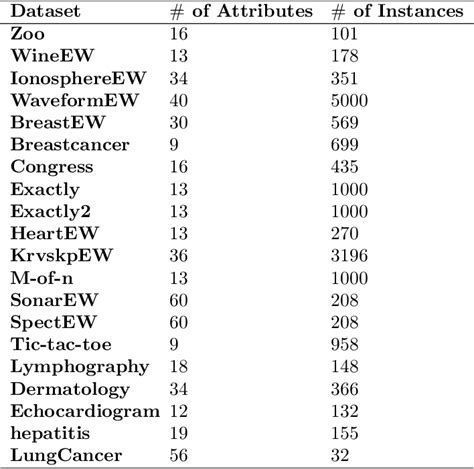 table 1 from hybrid binary dragonfly enhanced particle swarm