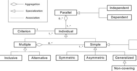 Metamodel Of Hierarchy Classification Download Scientific Diagram