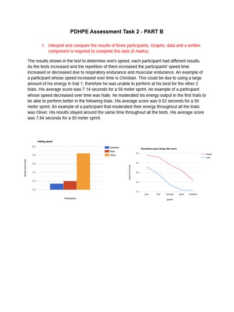 Pdhpe Assessment Task 2 Part B Download Free Pdf High Intensity