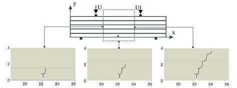 Crack Propagation In A Multi Layered Structure At Several Loading Steps Download Scientific